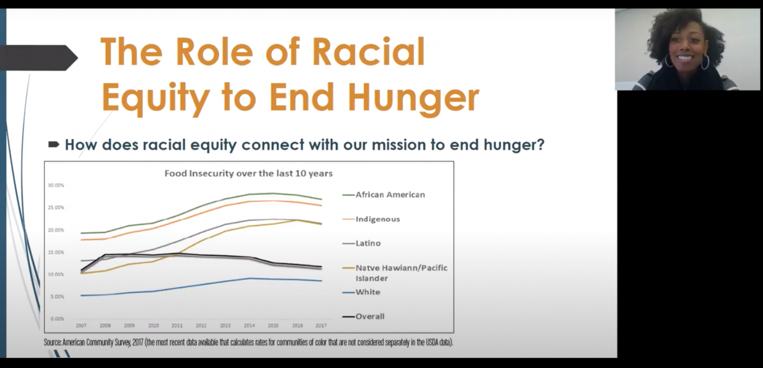 Closing the Hunger Gap – Closing the Hunger Gap